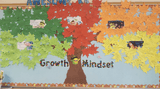 How a Classroom Tree (and Mojo!) Helps My Students Put Growth Mindset ...