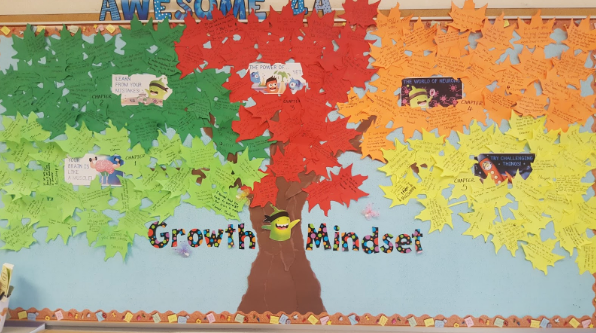 How a Classroom Tree (and Mojo!) Helps My Students Put Growth Mindset ...